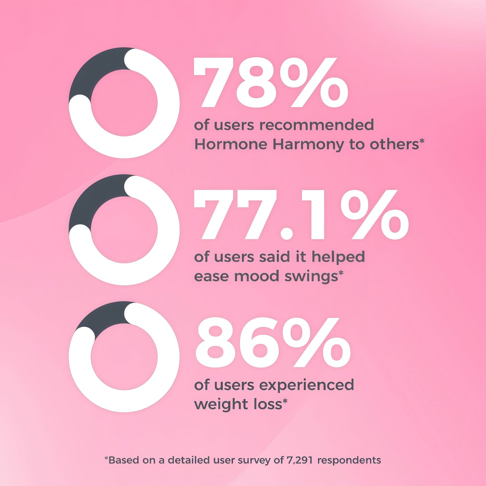 Hormone Harmony ™ – happymammoth